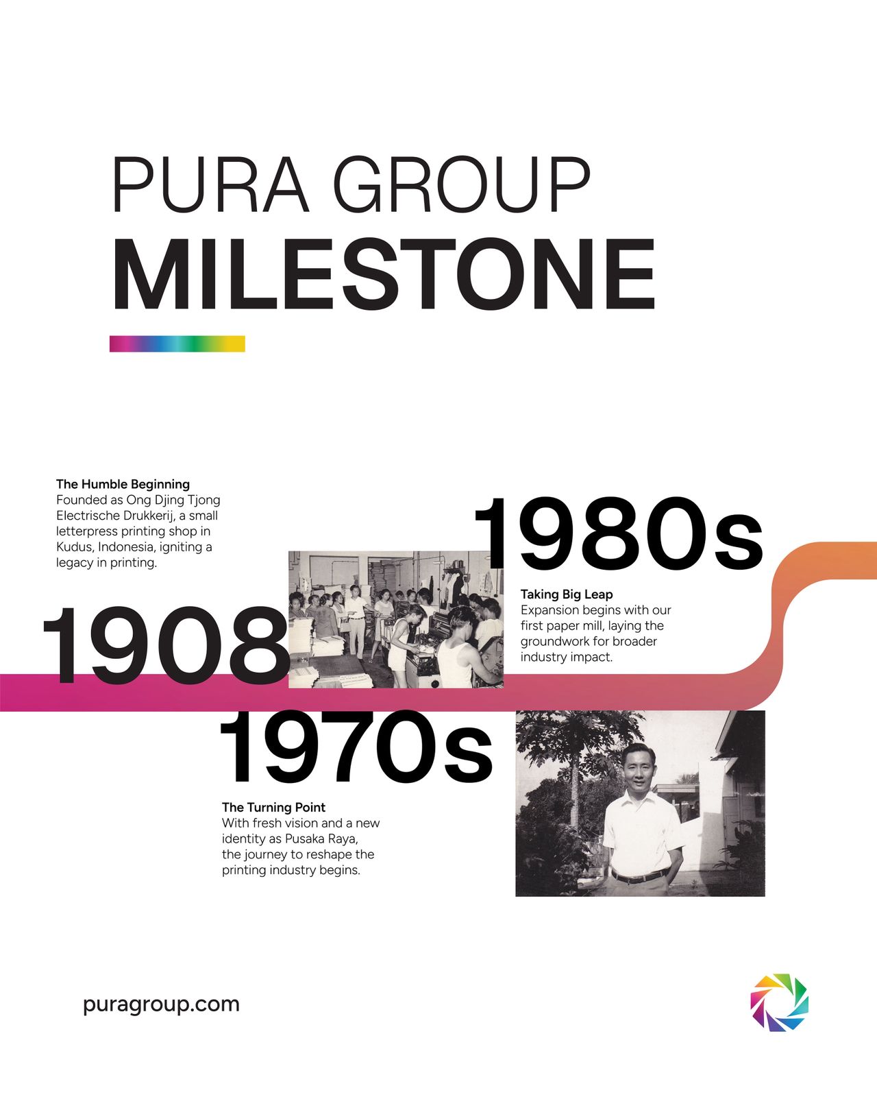 Pura Group / News